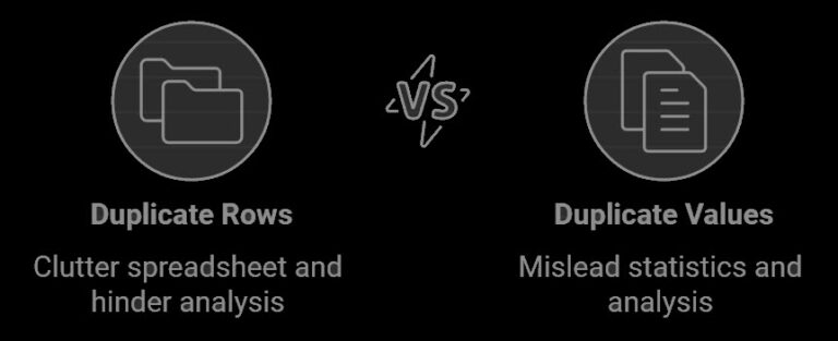 How To Remove Duplicates In Excel: 6 Different Methods
