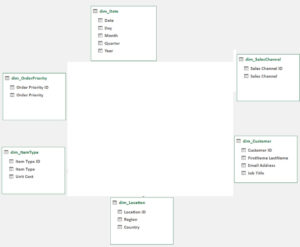What Is Data Model In Excel? A Complete Guide