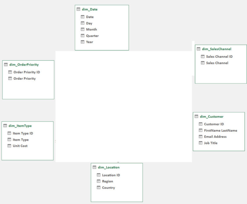 What Is Data Model In Excel? A Complete Guide
