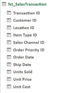 What Is Data Model In Excel? A Complete Guide